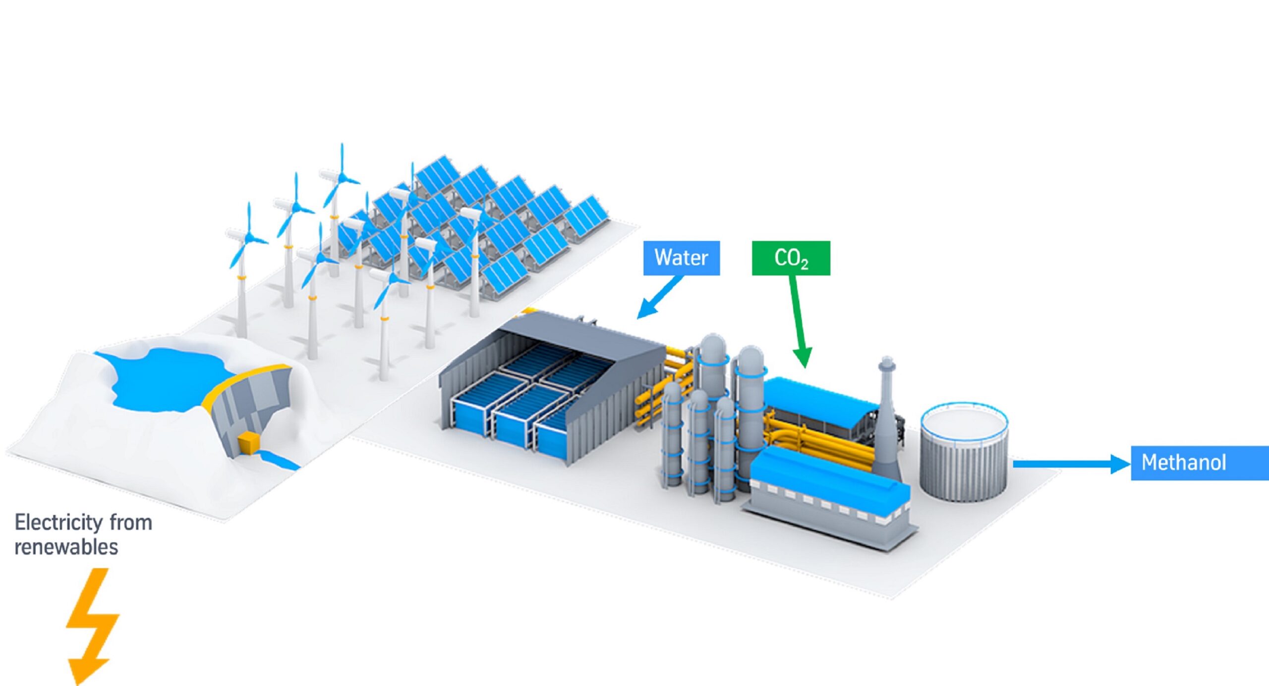thyssenkrupp Uhde: Sustainable decarbonisation processes for refineries ...